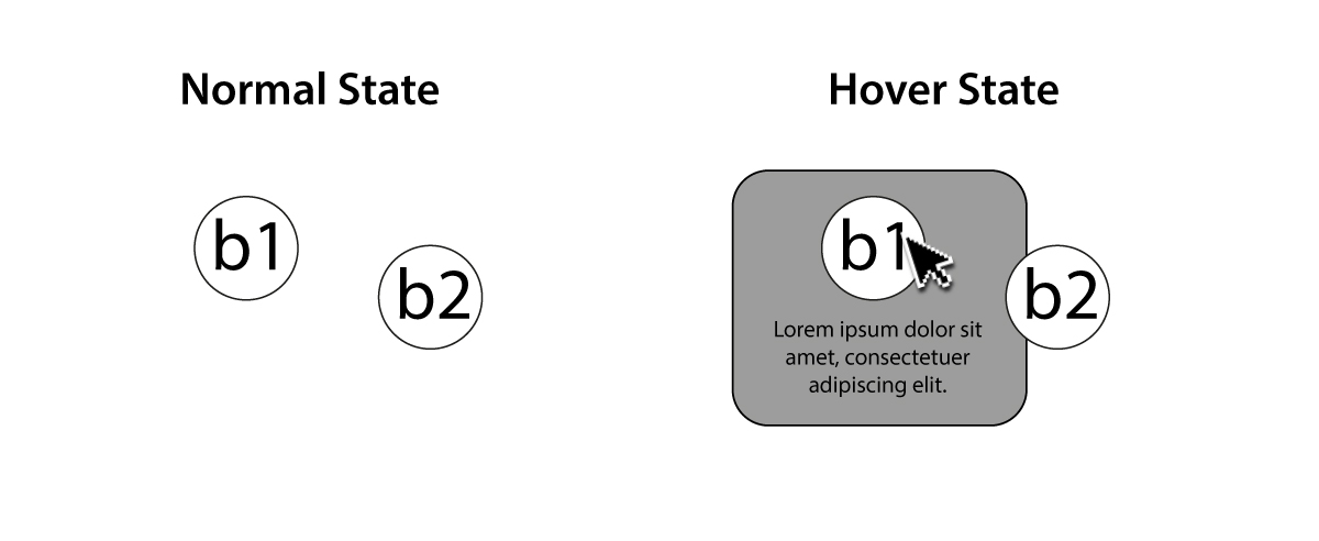 Solved: Button hover bring to front - Adobe Product Community - 13663815