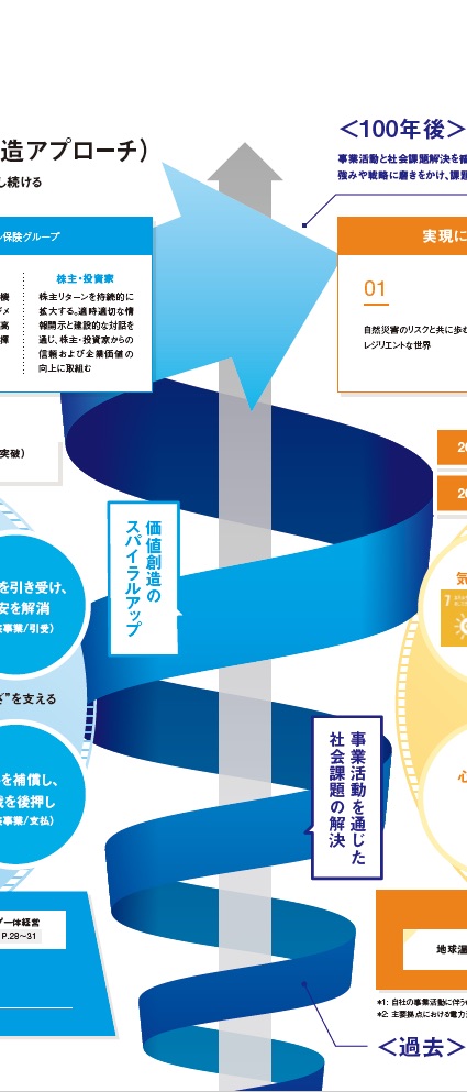 線の周りに絡む矢印の作り方 - Adobe Community - 13752240