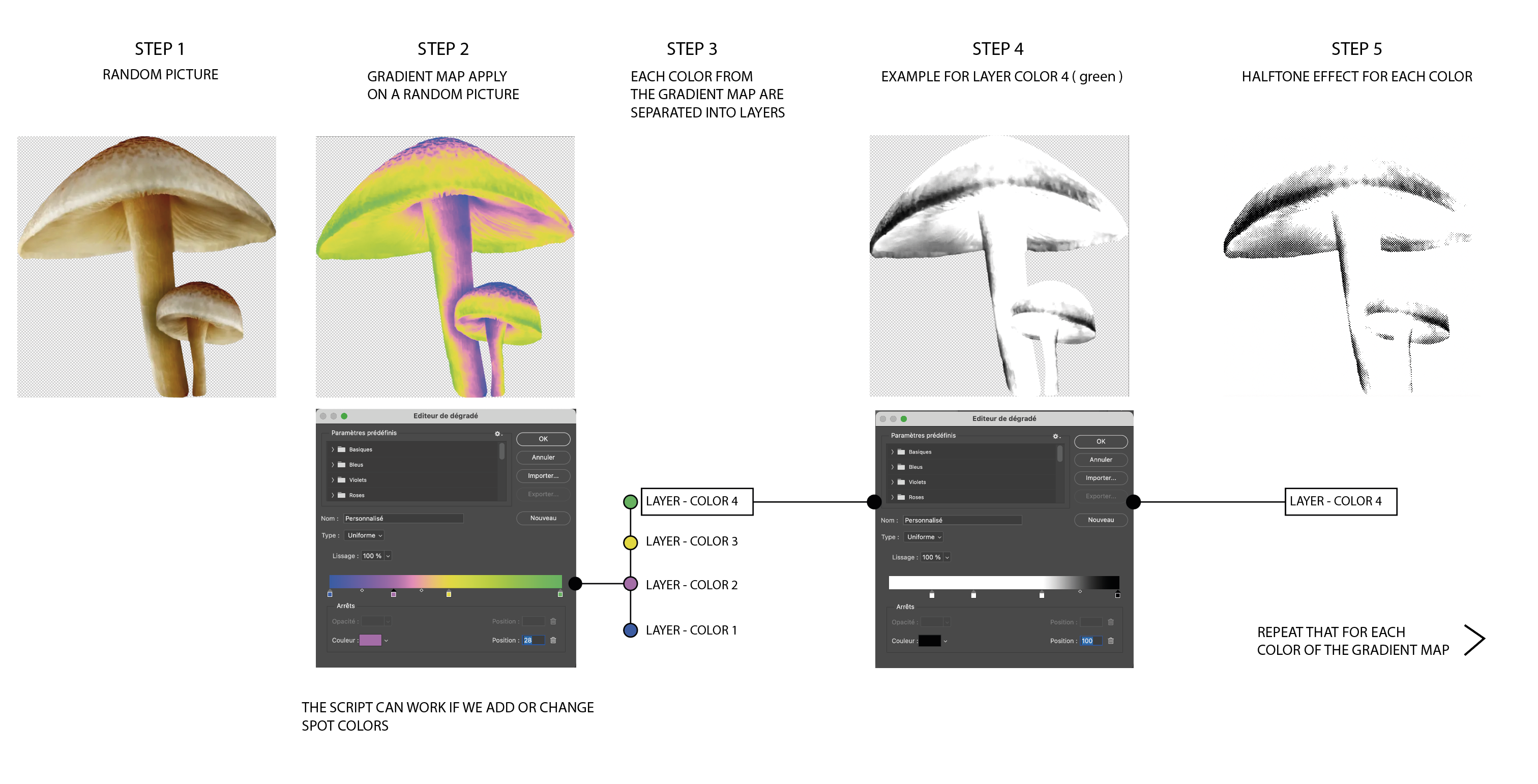 ACTION ( script ) - separation couleur - Adobe Community - 14707122