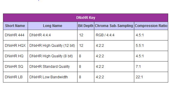Solved: New "QT DNxHD/R" support question - Adobe Product Community ...