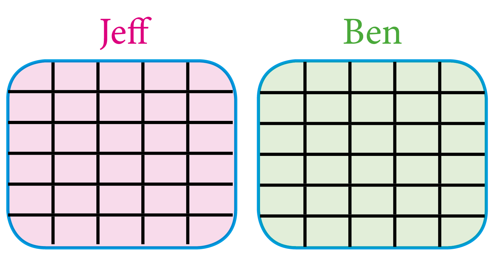 Solved: Round corners of a table in InDesign - Adobe Product Community ...