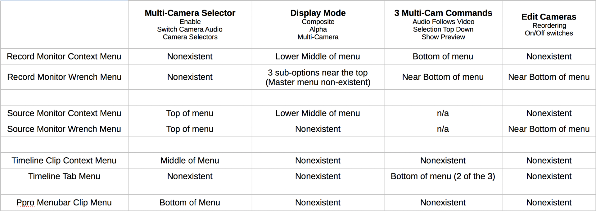 Solved: Multicam Question - Question Video vs Audio - disc... - Adobe ...