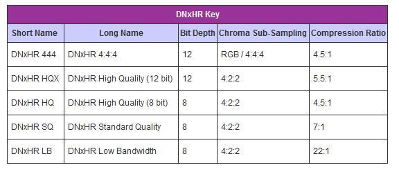 DNxHR HQ vs SQ - Adobe Product Community - 9547675