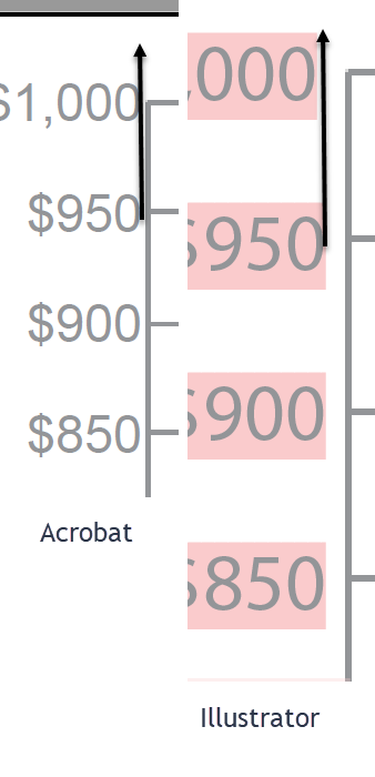 Illustrator positioning text incorrectly - Adobe Community - 9674820