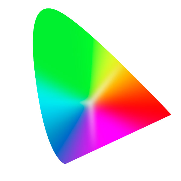 How to create CIE 1931 Color Space-type diagram? - Adobe Product ...
