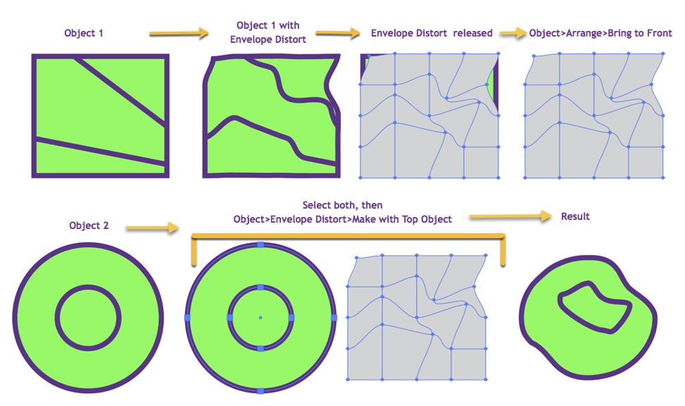 Solved: Using envelope distort on multiple objects - Adobe Product ...