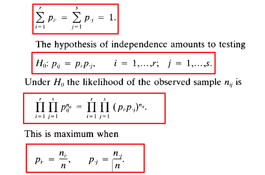 Exporting rectangle drawing markup as Image - Adobe Product Community ...