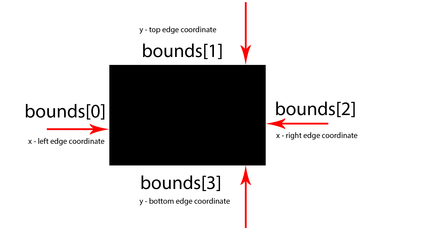 Scale Layer Object Height To Same As Text Layer He Adobe Support