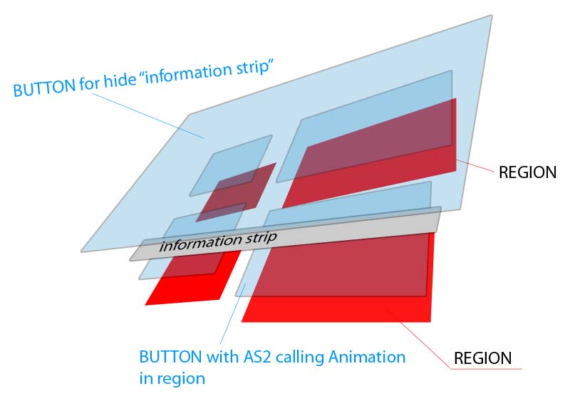 How to use buttons in more layers - Adobe Product Community - 2431734