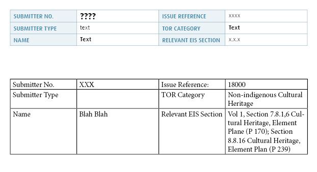 Urgent help needed with Table Processing script - Adobe Product ...