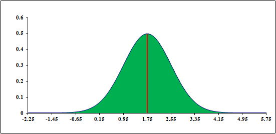 Showing score on graph - Adobe Community - 4479231