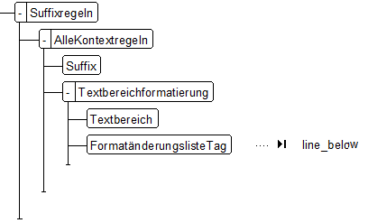 Display a line (via image frame) below suffix - Adobe Community - 6106732