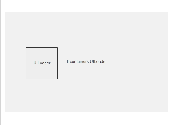 How to create two UILoader that can be nested with... - Adobe Product ...