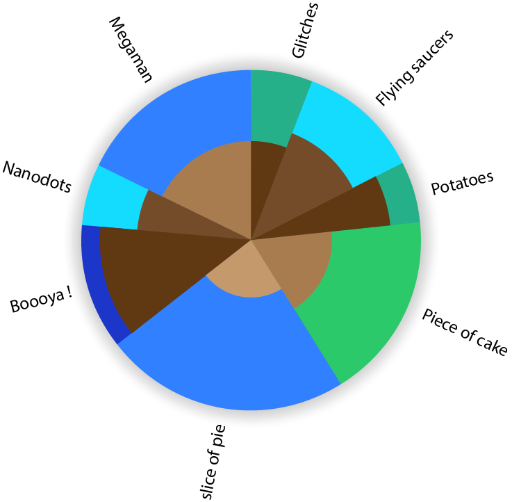 Solved: Re: More complex pie charts - Adobe Community - 6891686
