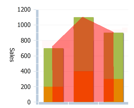 How to join the ColumnChart and AreaChart componen... - Adobe Community ...