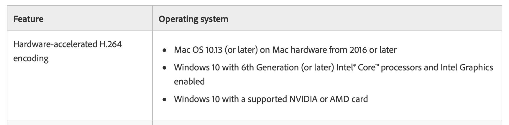 Solved: Hardware Encoding Unavailable on Mid 2014 MacBook ... - Adobe ...