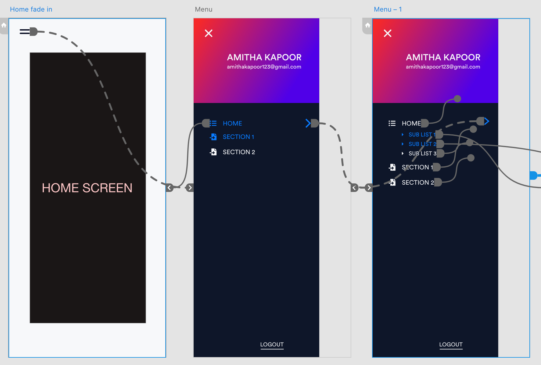 Solved Nested Menu With Overlay Adobe Product Community 11218610