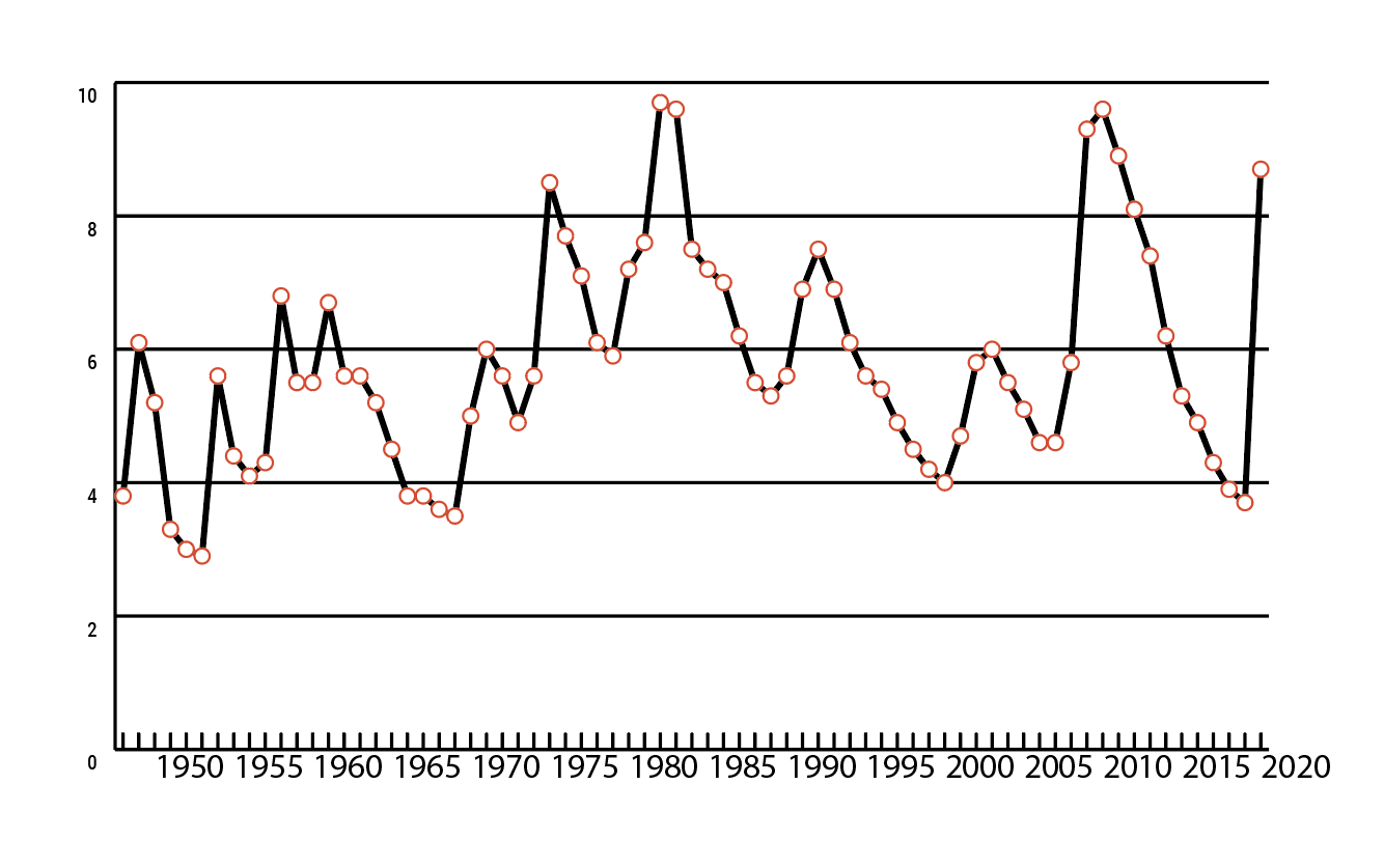 Category axis in graphs changes to left-aligned in... - Adobe Product ...