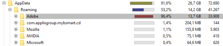 Why is my C drive full of scrap data from Adobe? - Adobe Product ...