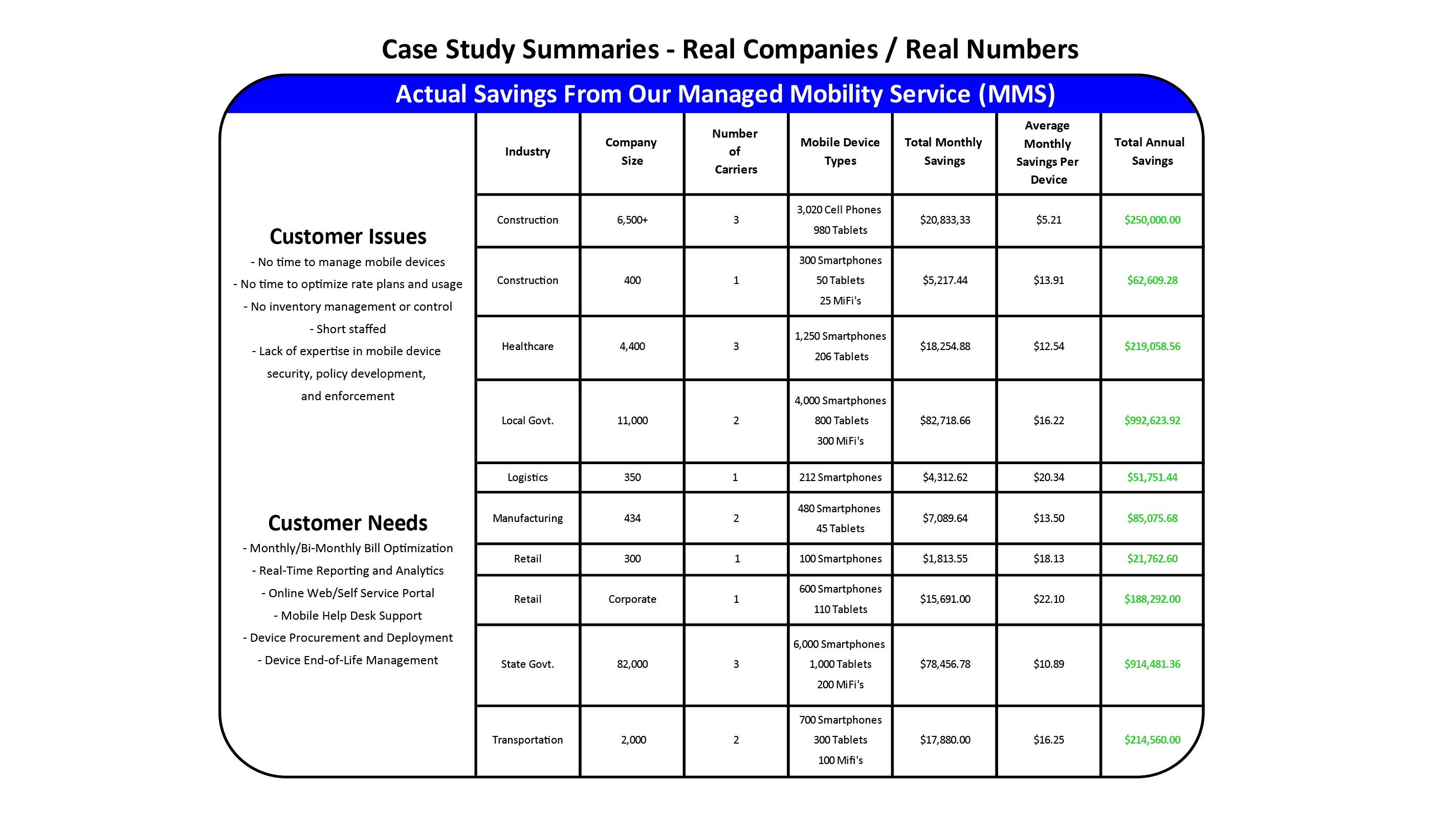 Grid rules - Adobe Support Community - 11503833