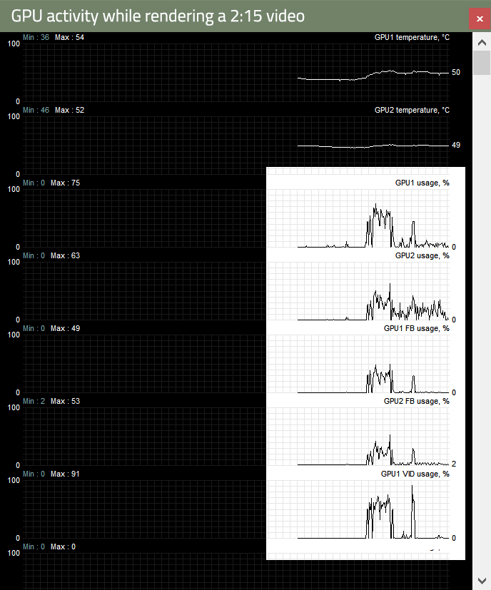 Solved: Mercury Playback Engine drops CUDA acceleration - Adobe Product Community - 11603525