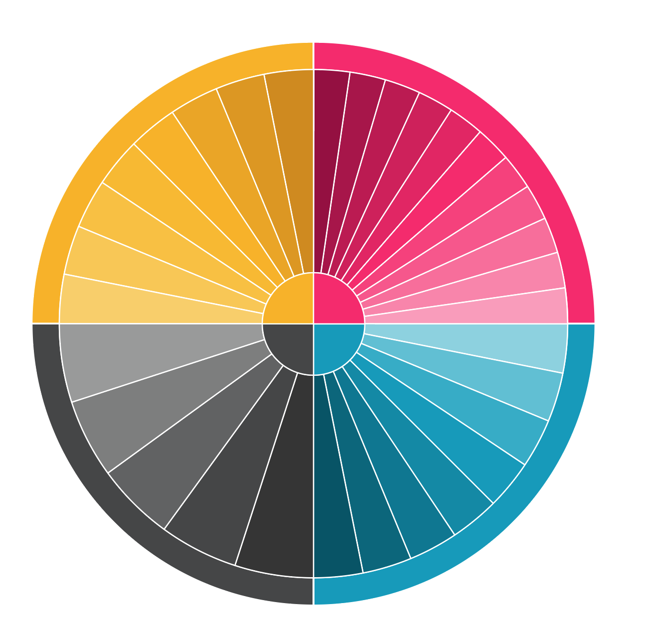 Complicated Pie Chart Question: Nested slices in a... - Adobe Product ...