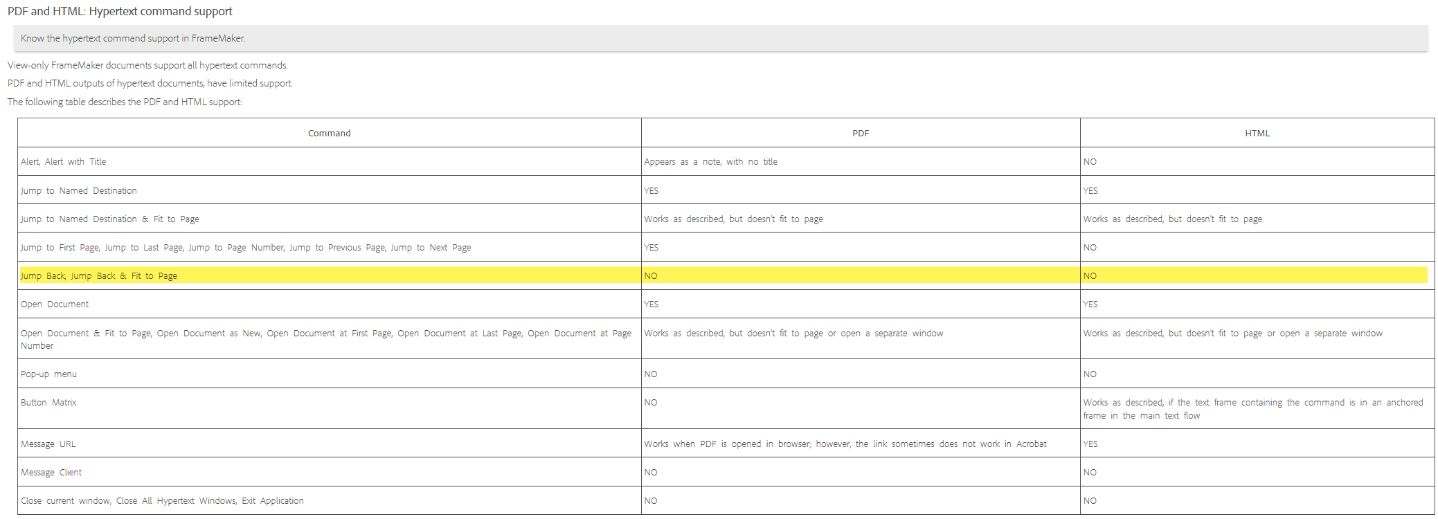 Jump Back command - Adobe Product Community - 11603276
