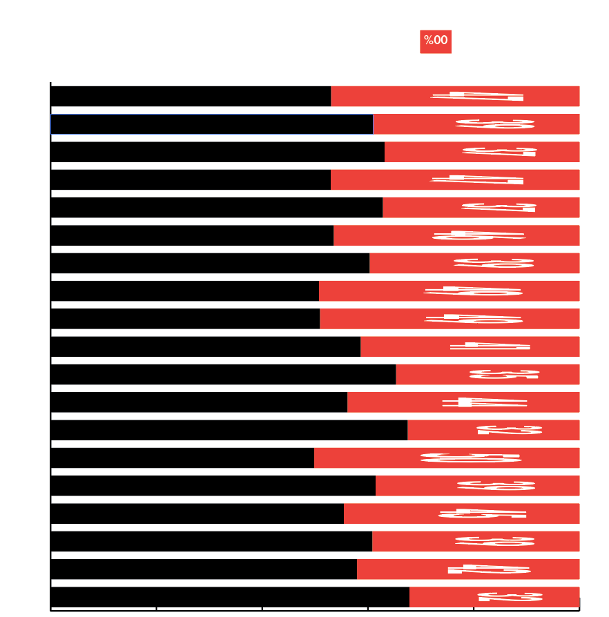 Solved: Numerical Data for Bar Chart - Adobe Product Community - 11639537