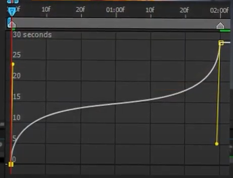 Solved: Struggle with graph for time remapping - Adobe Community - 11699369
