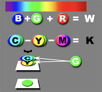 How do I blend colors in a natural way? - Adobe Community - 11708856