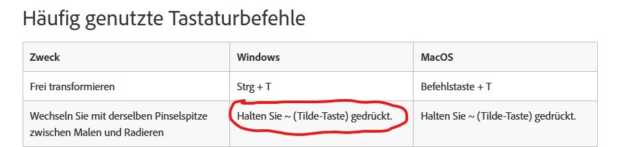 P: azerty keyboard shortcut for \ (backslash- show... - Adobe Product ...