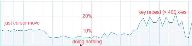 FM-15 cursor speed - Adobe Community - 11789288