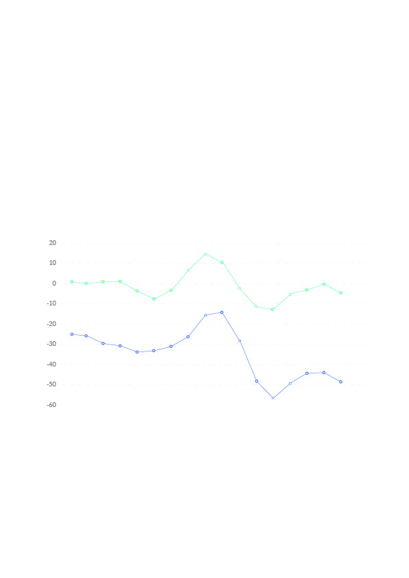 Solved: Styling a Line Graph - Adobe Product Community - 11804578