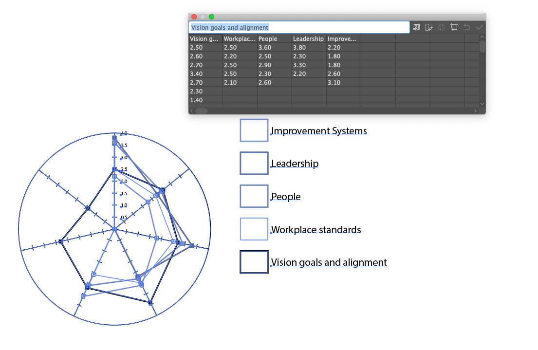 Help getting Illustrator radar graph tool to behav... - Adobe Product ...