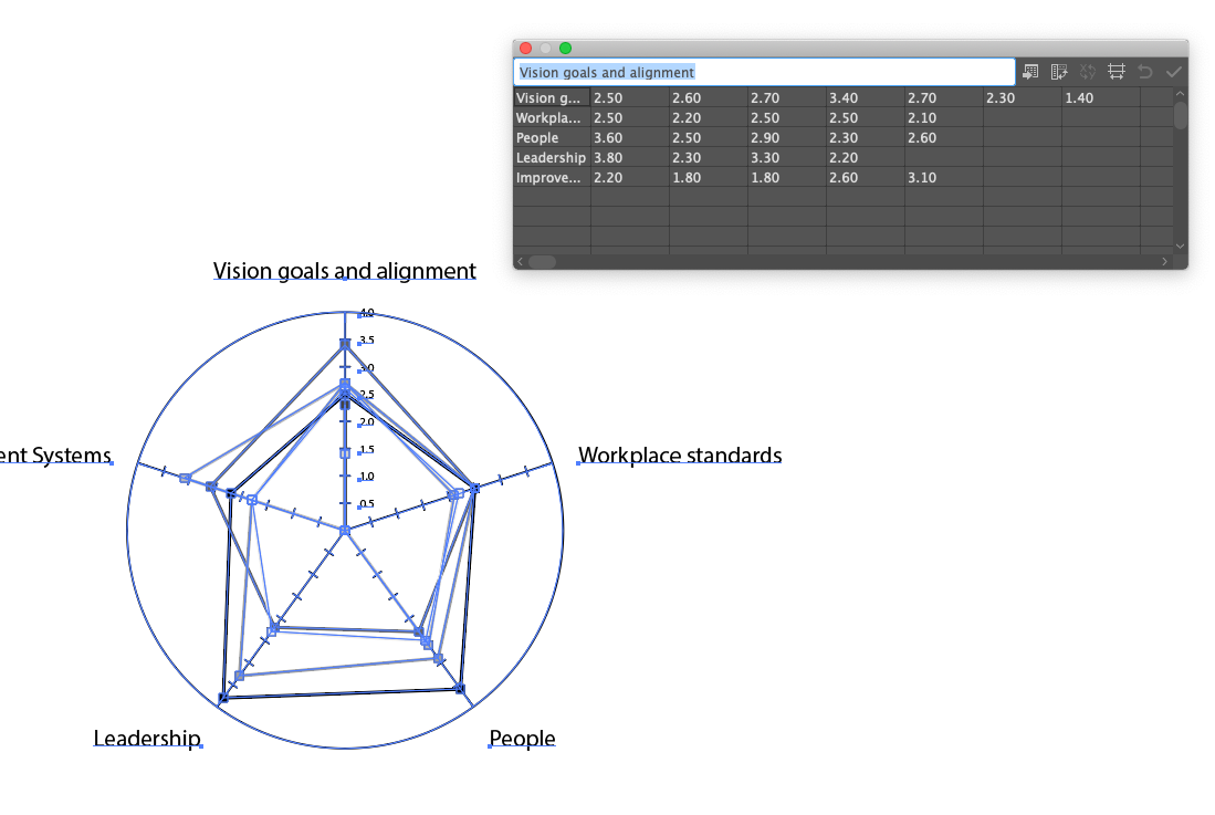 Help getting Illustrator radar graph tool to behav... - Adobe Product ...