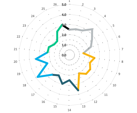 Help getting Illustrator radar graph tool to behav... - Adobe Product ...