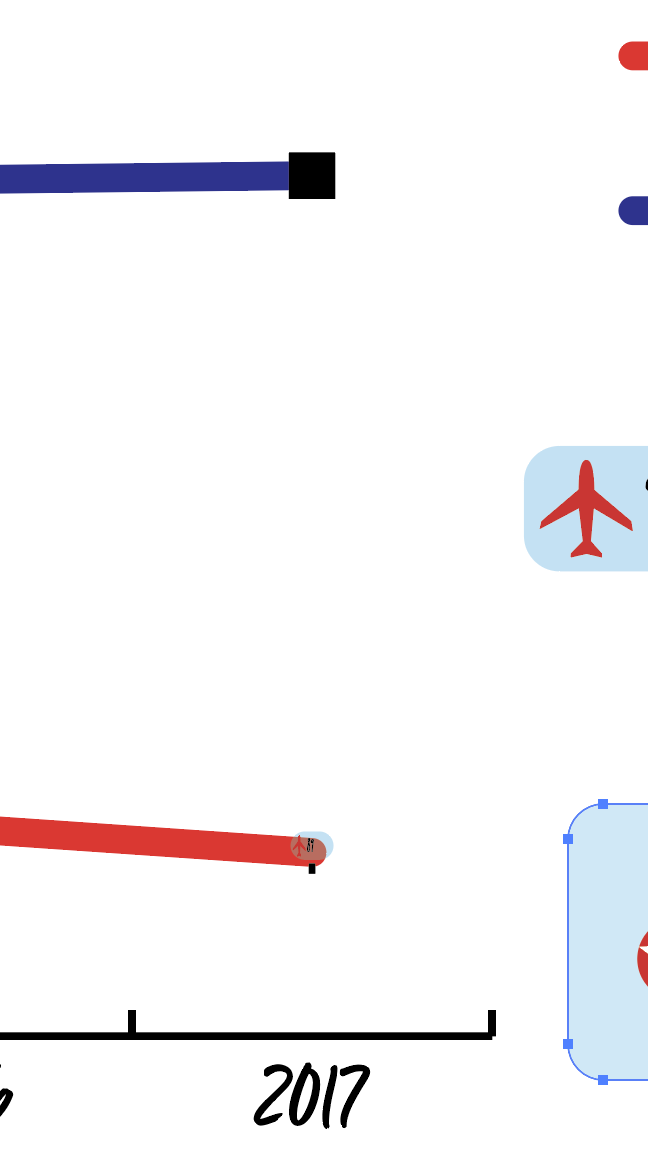 Solved: Custom Data Markers on Line Graph - Markers Pastin... - Adobe ...