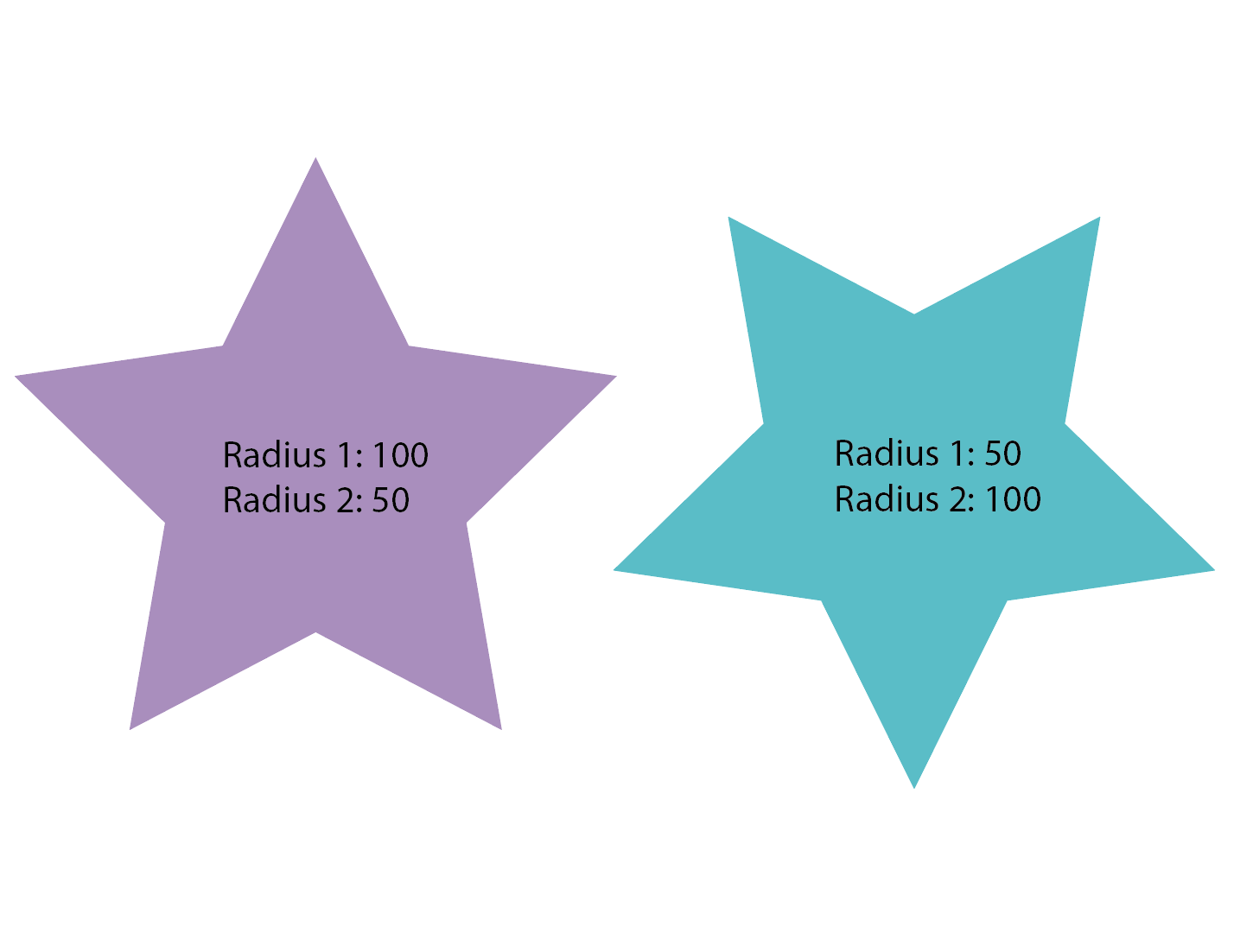 Start Tool: Understanding the Radius Settings - Adobe Community - 10716303