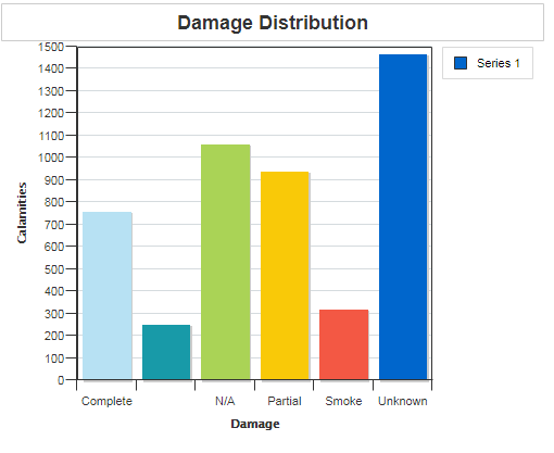 CFChart legend with bar chart - Adobe Product Community - 11918041