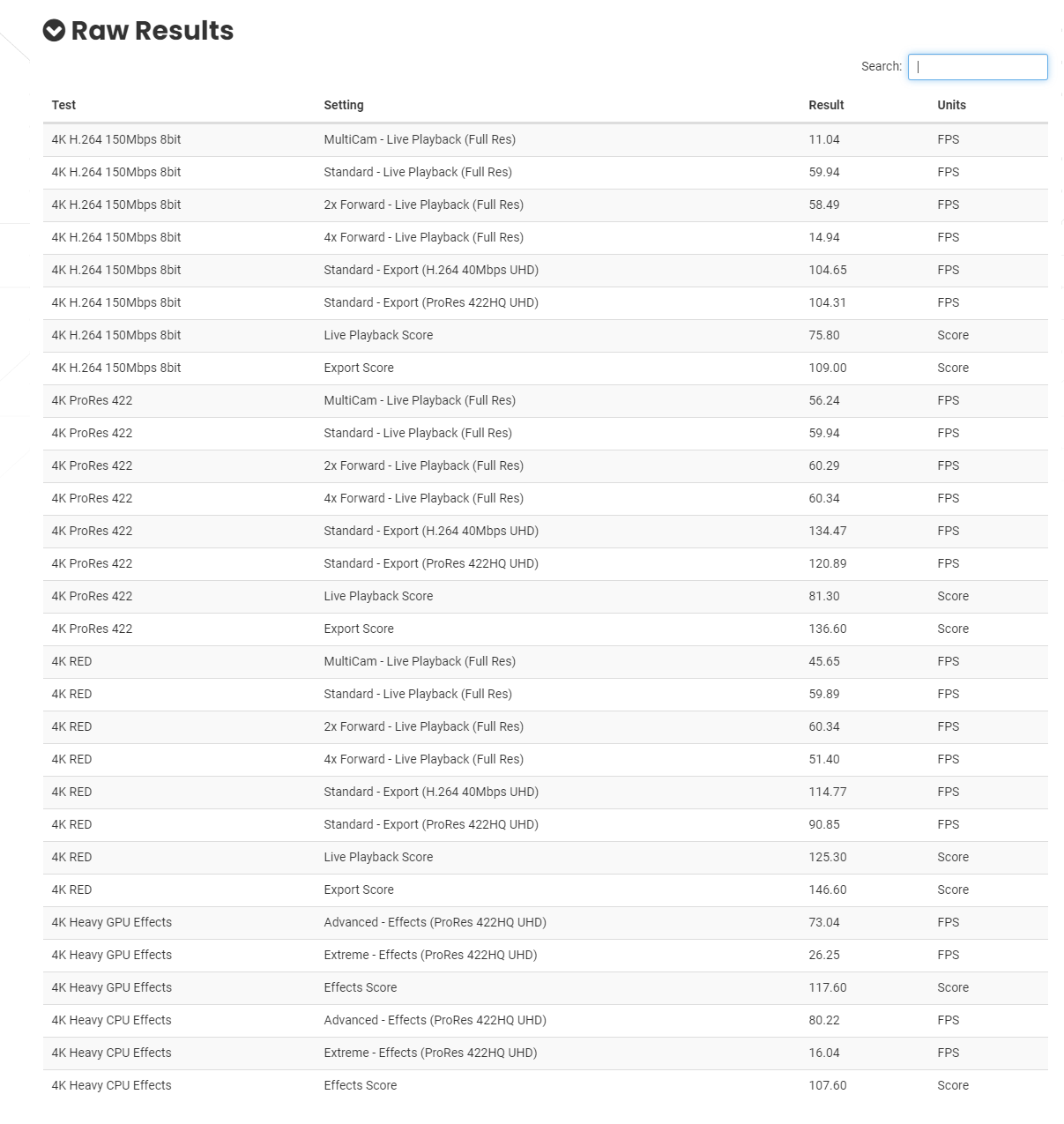 Puget test scores - Adobe Product Community - 11013579