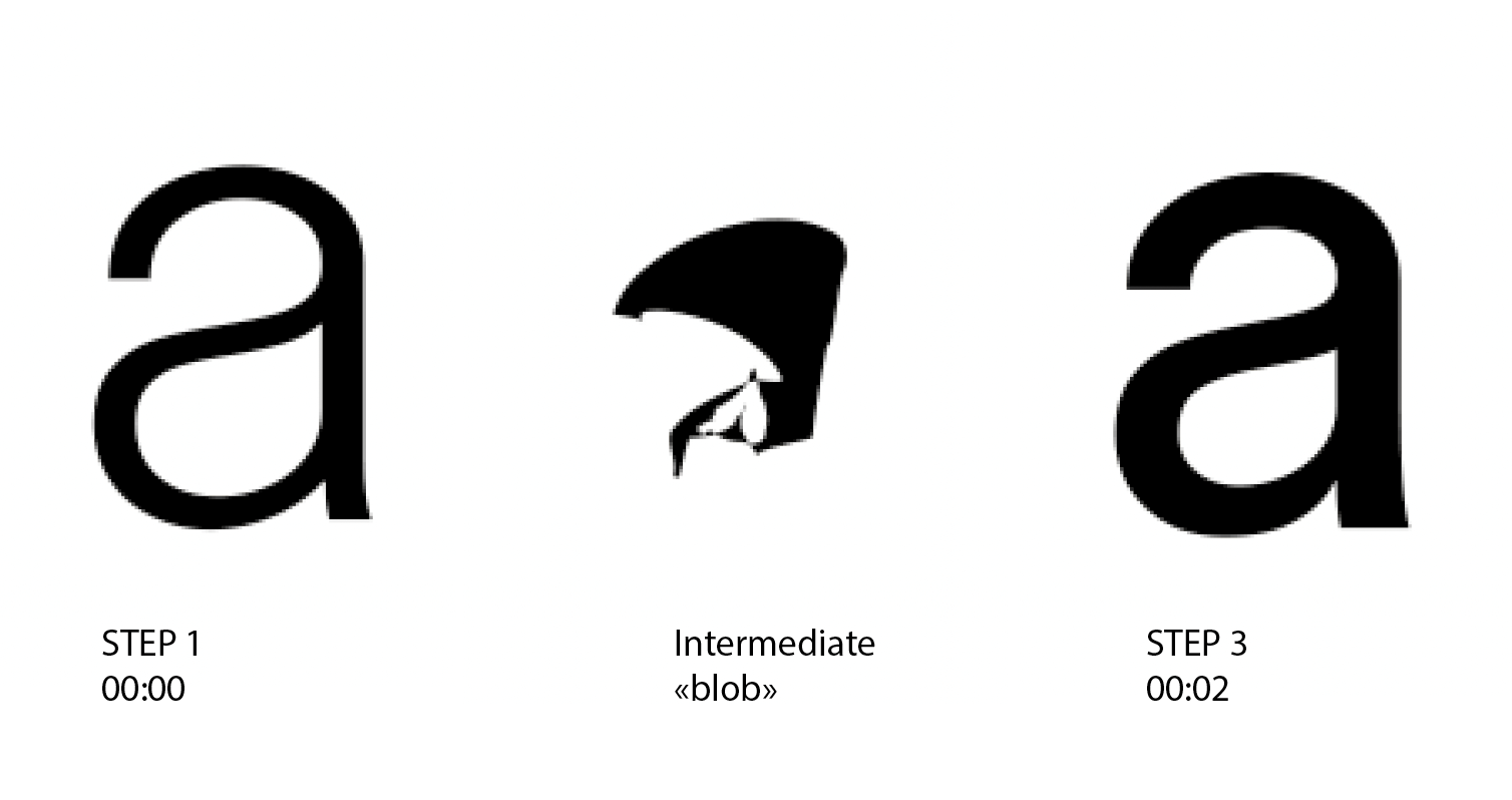 Solved: Animate letters from light to bold - Adobe Product Community ...