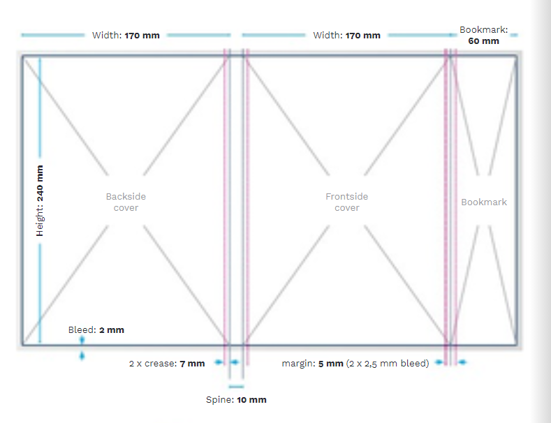 How do I add multiple bleeds to an Illustrator doc... - Adobe Product ...