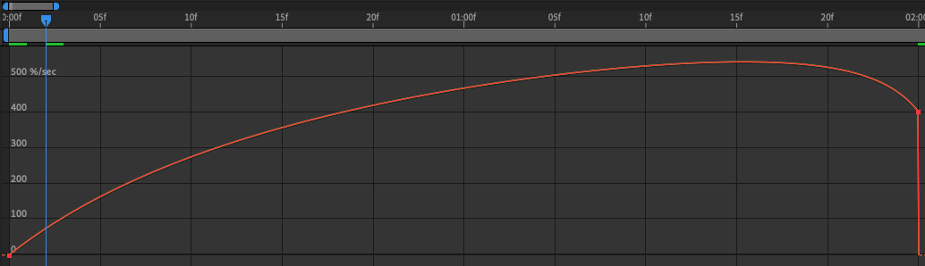 How do I do this Exponential Scale effect? - Adobe Product Community ...