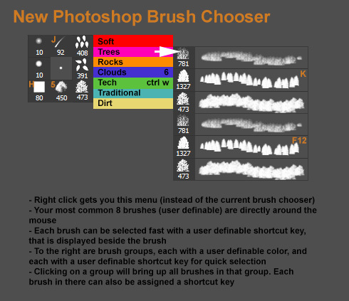 P: Custom brushes organization/sub-menus - Adobe Community - 12249270