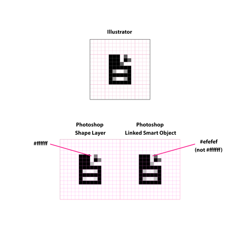 P: Add options for softer anti-aliasing for Vector... - Adobe Community ...