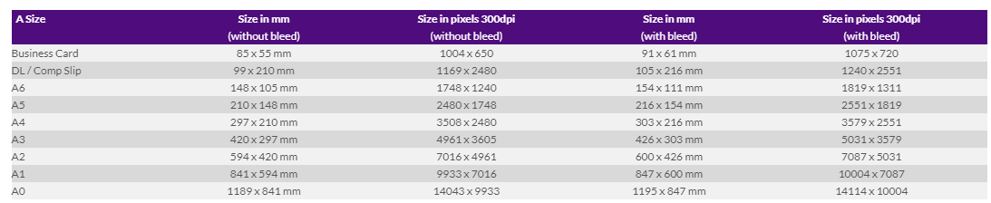 Solved: How to decide the size measurements for an A4 size... - Adobe ...