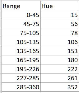 Color Lookup Tables - Adobe Community - 12227059