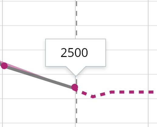 Solved: linking object/elements on same artboard or within... - Adobe ...