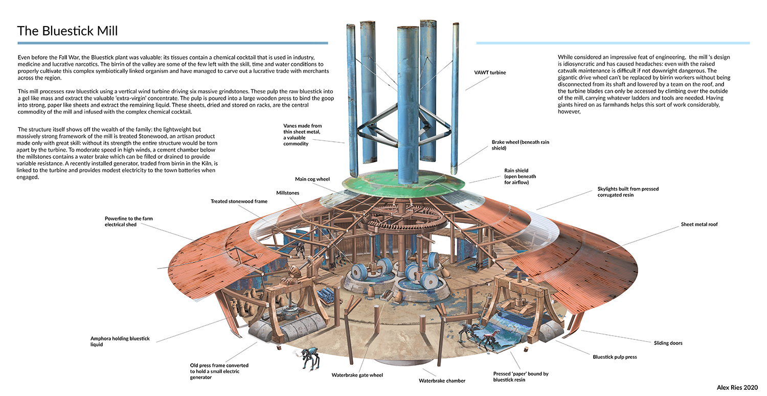 P: Photoshop 3D features are being removed - Adobe Product Community ...