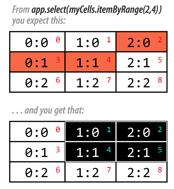 Solved: Weird behaviour of itemByRange function - Adobe Product Community - 12464876